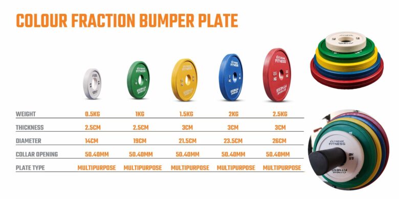 Extreme Fitness Rubber Colour Change Plates for Weightlifting